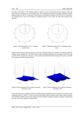 High Resolution Method using Patch Circular Array | PDF
