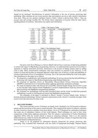 Misusability Measure Based Sanitization of Big Data for Privacy Preserving MapReduce Programming ...