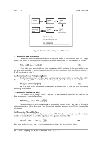 Misusability Measure Based Sanitization of Big Data for Privacy Preserving MapReduce Programming ...