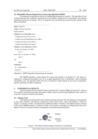 Misusability Measure Based Sanitization of Big Data for Privacy Preserving MapReduce Programming ...
