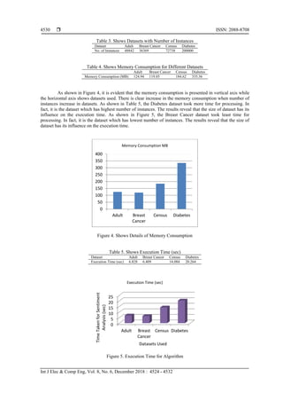Misusability Measure Based Sanitization of Big Data for Privacy Preserving MapReduce Programming ...