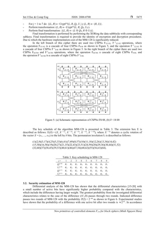 New primitives of controlled elements F 2/4 for block ciphers | PDF