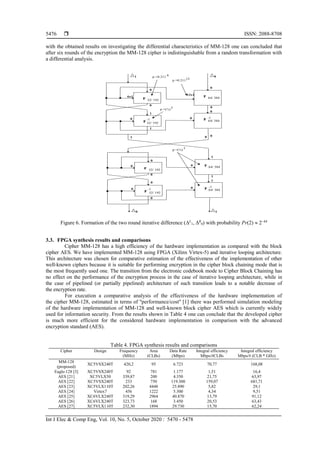 New primitives of controlled elements F 2/4 for block ciphers | PDF
