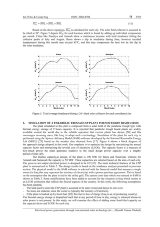 Electrical power generation through concentrated solar technology for ...