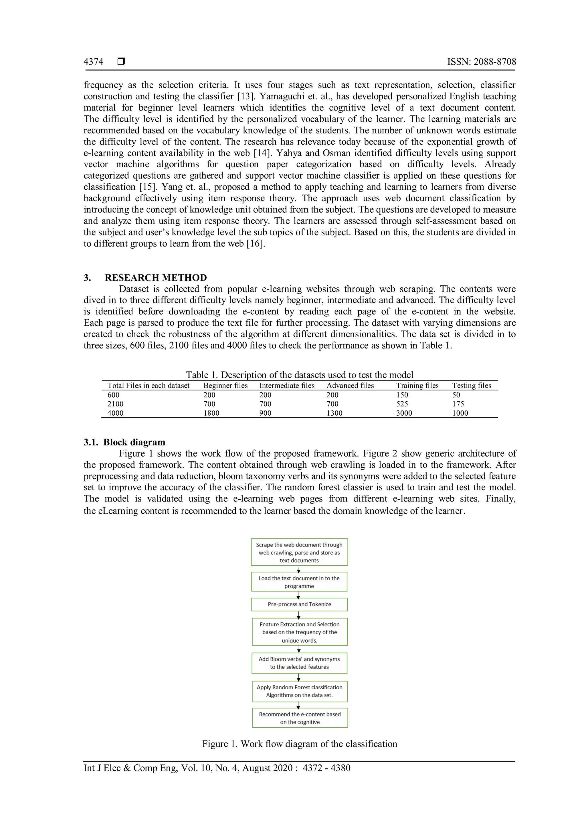 Random forest application on cognitive level classification of E-learning content | PDF