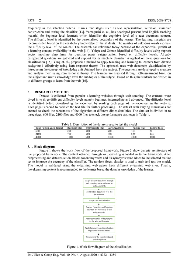 Random forest application on cognitive level classification of E-learning content | PDF
