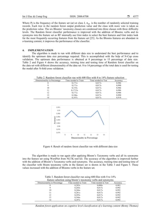 Random forest application on cognitive level classification of E-learning content | PDF