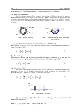 Analytical Model of Cage Induction Machine Dedicated to the Study of ...