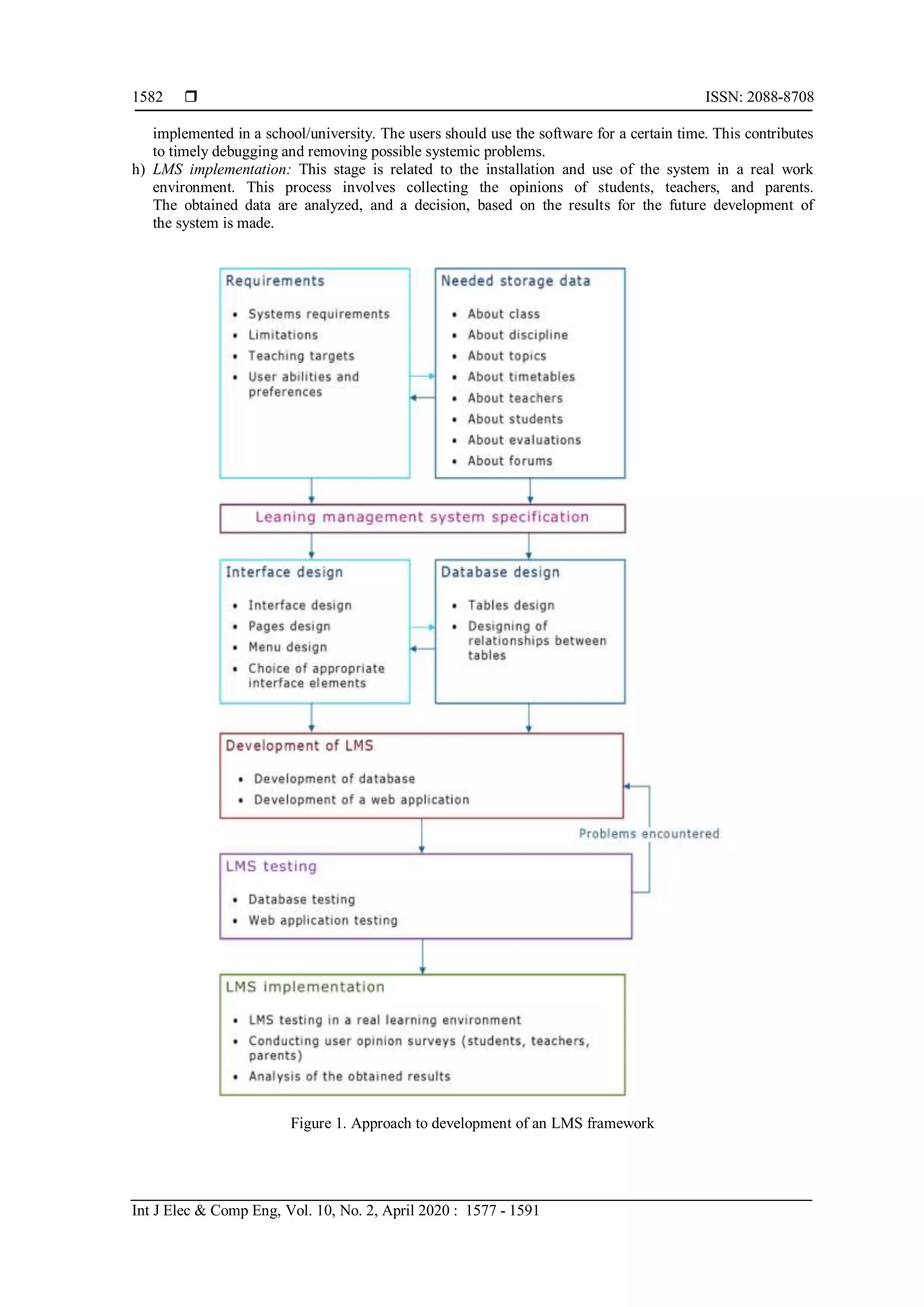 An approach to designing and developing an LMS framework appropriate ...