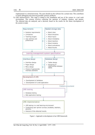 An approach to designing and developing an LMS framework appropriate ...