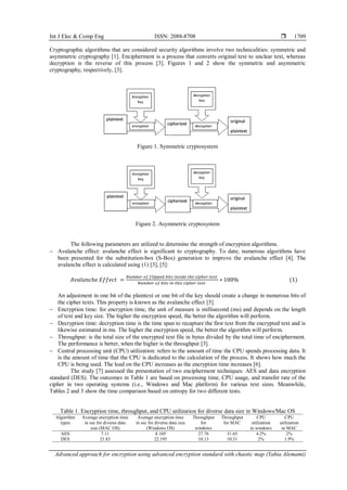 Advanced approach for encryption using advanced encryption standard with chaotic map | PDF ...