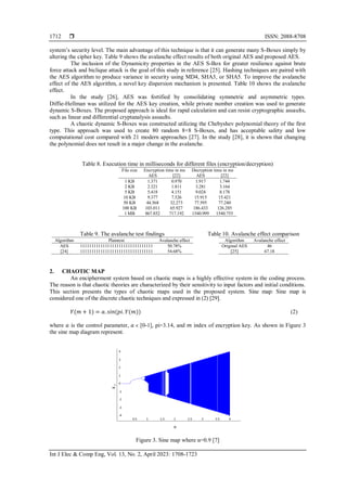 Advanced approach for encryption using advanced encryption standard with chaotic map | PDF ...