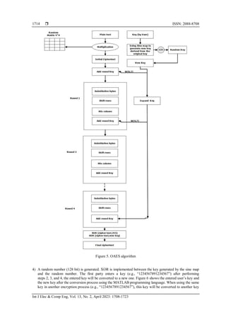 Advanced approach for encryption using advanced encryption standard with chaotic map | PDF ...