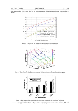 Reconfigurable intelligent surface passive beamforming enhancement ...
