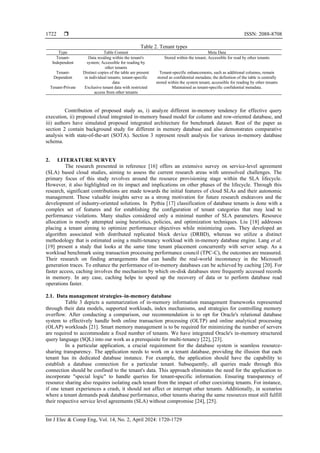 A systematic review of in-memory database over multi-tenancy | PDF