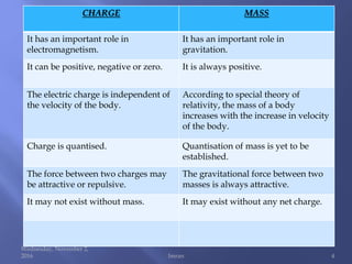 Electrostatics | PPTX