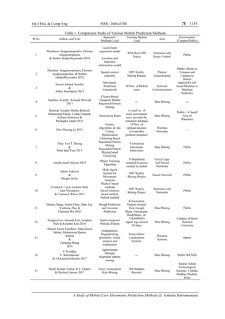A Study of Mobile User Movements Prediction Methods | PDF