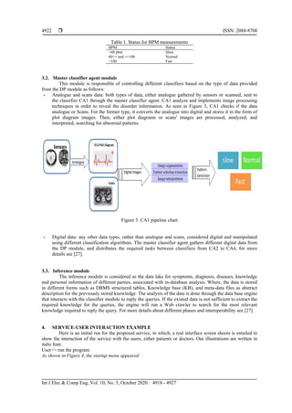An innovative IoT service for medical diagnosis | PDF