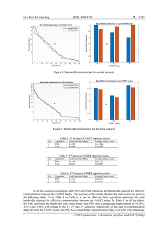 FANET optimization: a destination path flow model | PDF