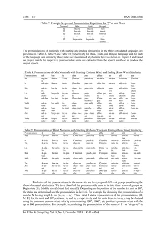 A Context-based Numeral Reading Technique for Text to Speech Systems | PDF