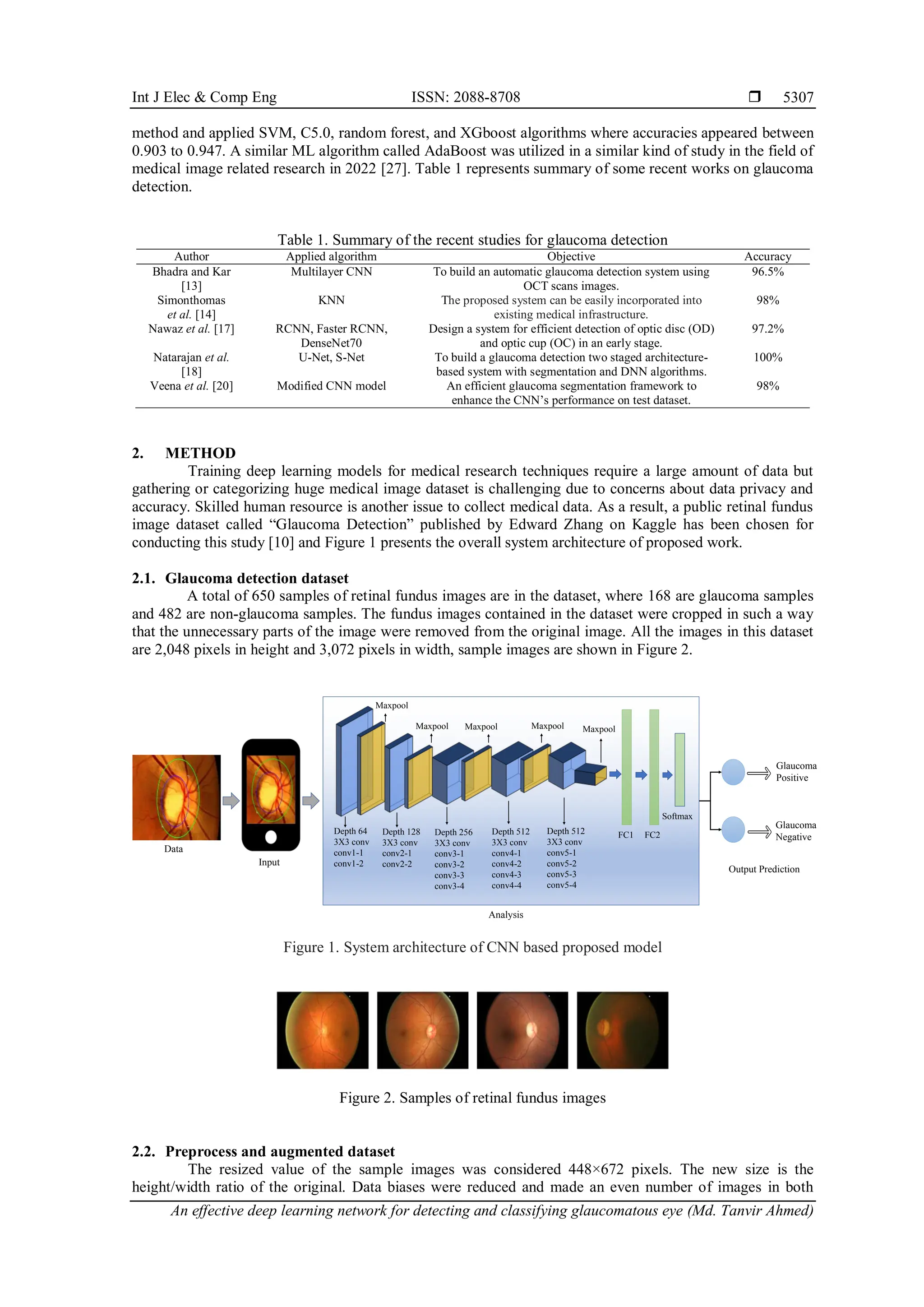 An effective deep learning network for detecting and classifying glaucomatous eye | PDF