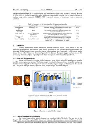 An effective deep learning network for detecting and classifying ...