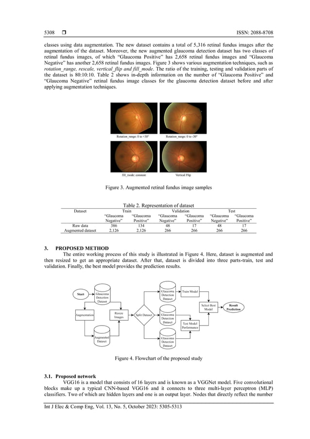 An effective deep learning network for detecting and classifying glaucomatous eye | PDF