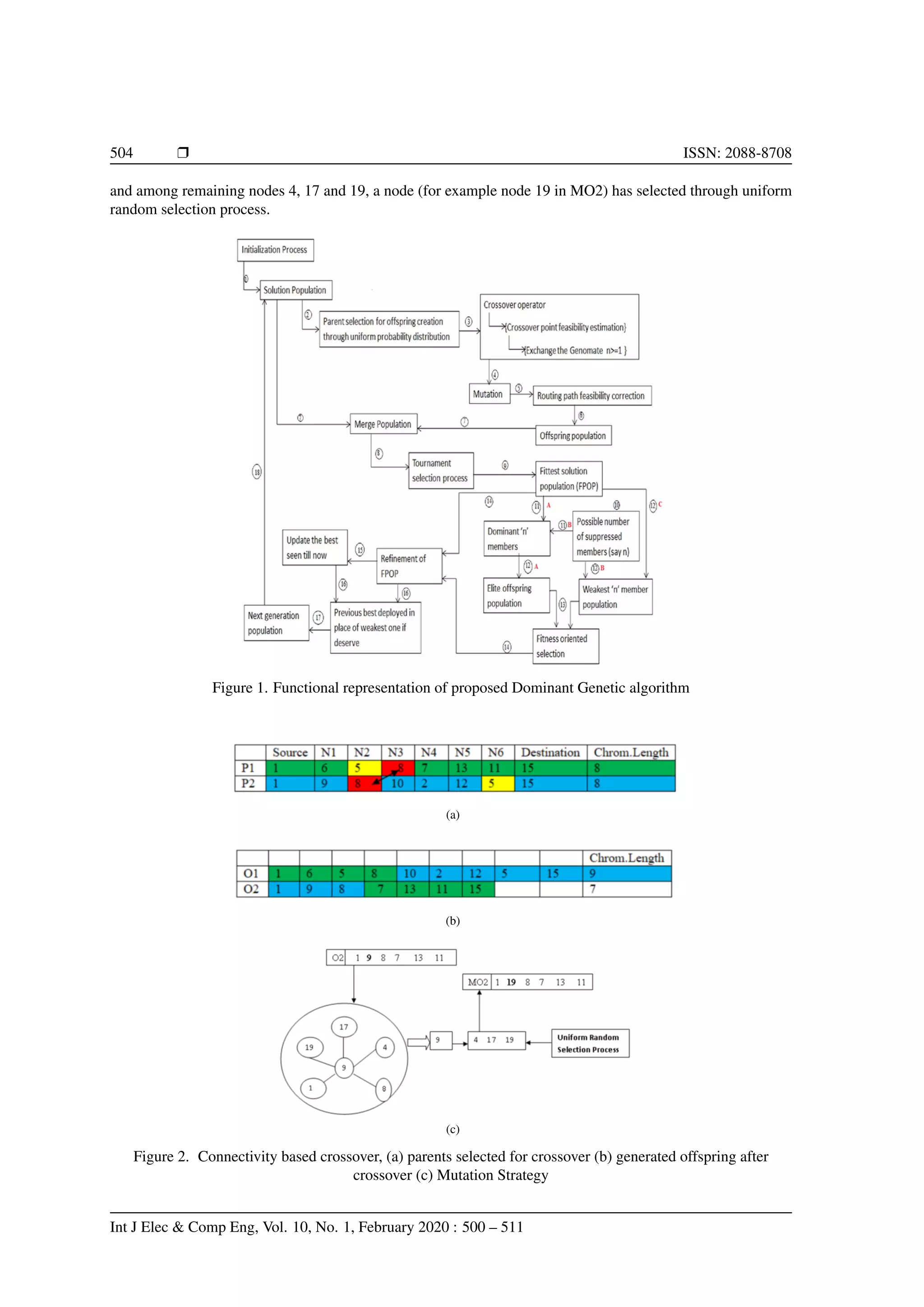 Energy efﬁcient intelligent routing in WSN using dominant genetic algorithm | PDF