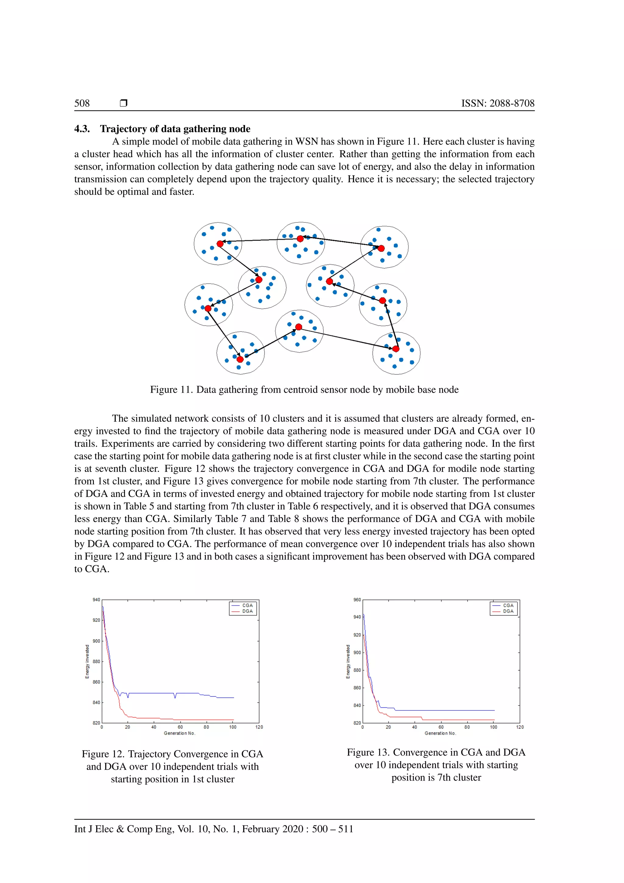 Energy efﬁcient intelligent routing in WSN using dominant genetic algorithm | PDF