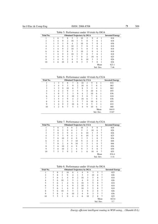 Energy efﬁcient intelligent routing in WSN using dominant genetic algorithm | PDF