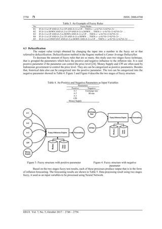 Enabling External Factors for Inflation Rate Forecasting using Fuzzy Neural System | PDF