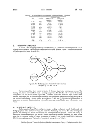 Enabling External Factors for Inflation Rate Forecasting using Fuzzy Neural System | PDF