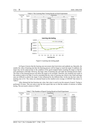 Enabling External Factors for Inflation Rate Forecasting using Fuzzy Neural System | PDF
