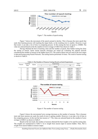 Enabling External Factors for Inflation Rate Forecasting using Fuzzy Neural System | PDF
