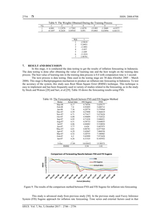 Enabling External Factors for Inflation Rate Forecasting using Fuzzy Neural System | PDF