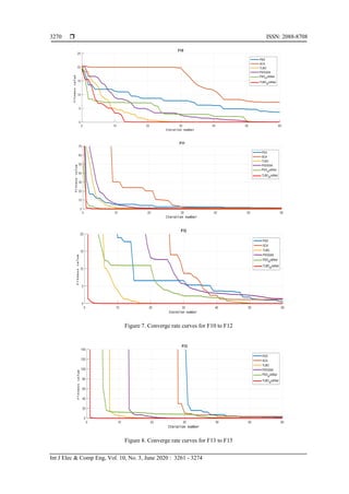Population based optimization algorithms improvement using the predictive particles | PDF