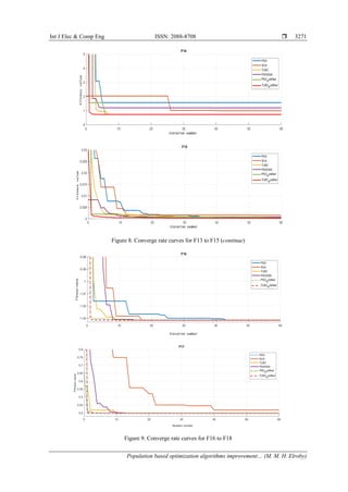 Population based optimization algorithms improvement using the predictive particles | PDF