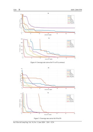Population based optimization algorithms improvement using the predictive particles | PDF