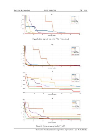 Population based optimization algorithms improvement using the predictive particles | PDF