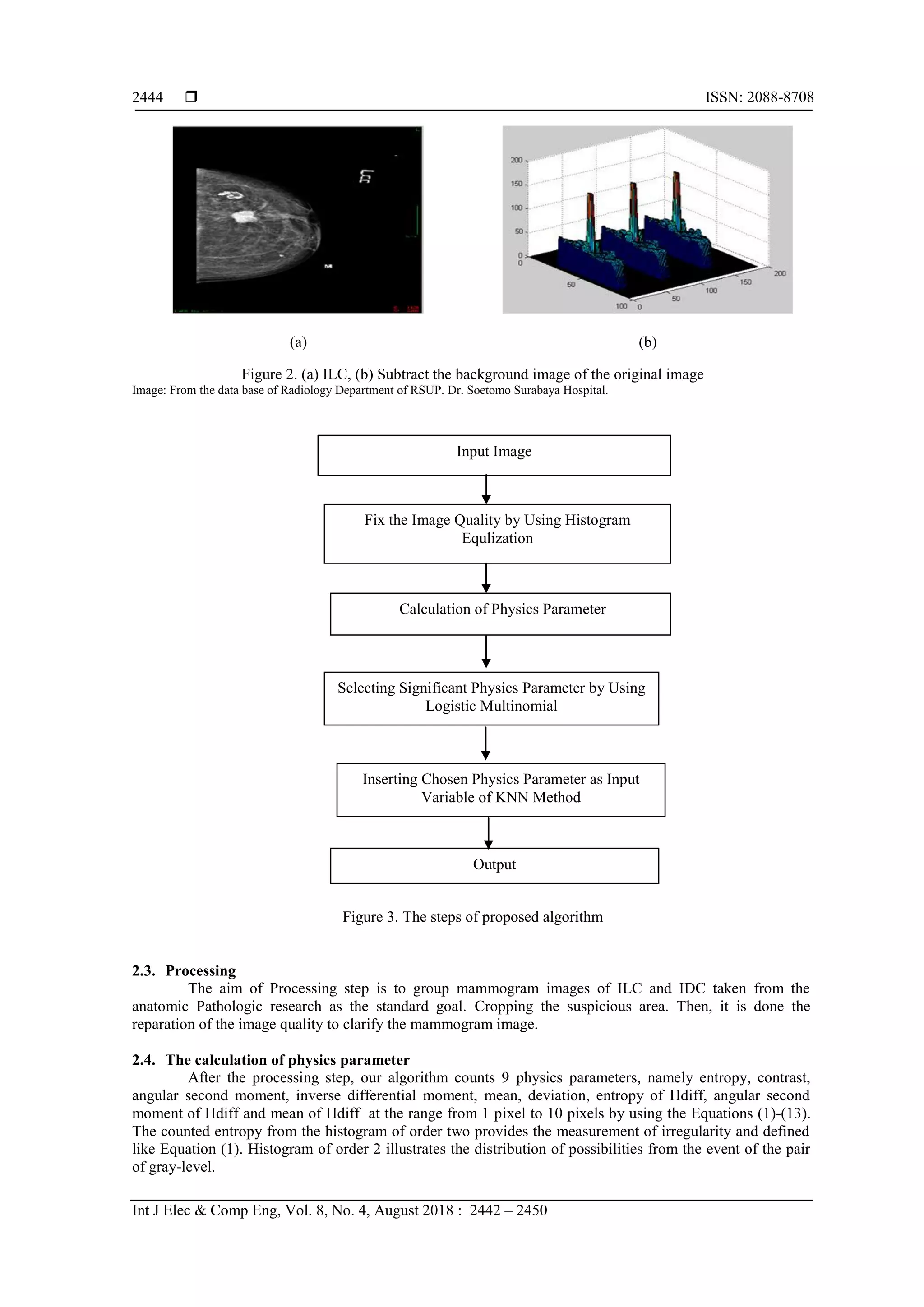 The Utilization of Physics Parameter to Classify Histopathology Types ...