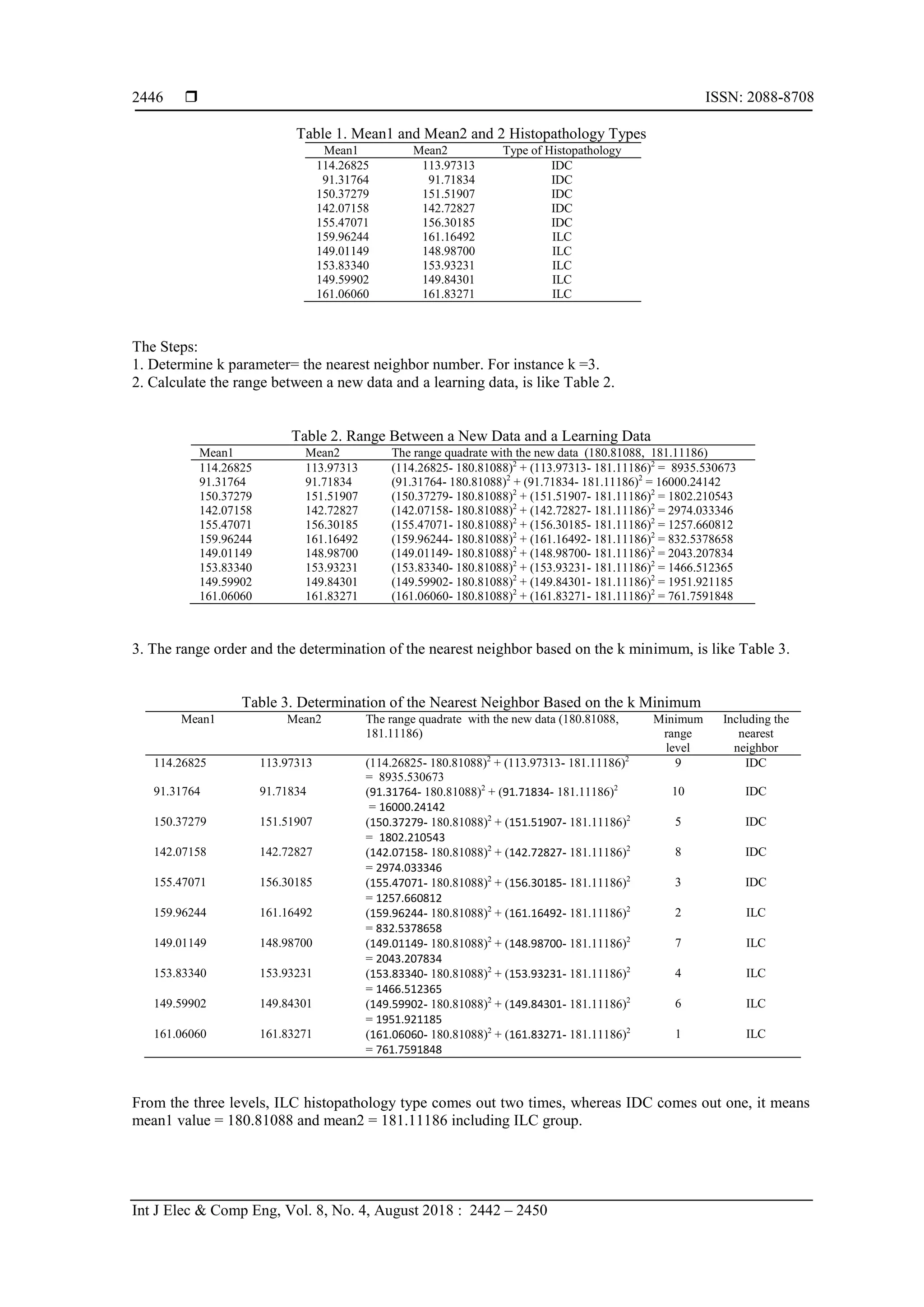 The Utilization of Physics Parameter to Classify Histopathology Types ...