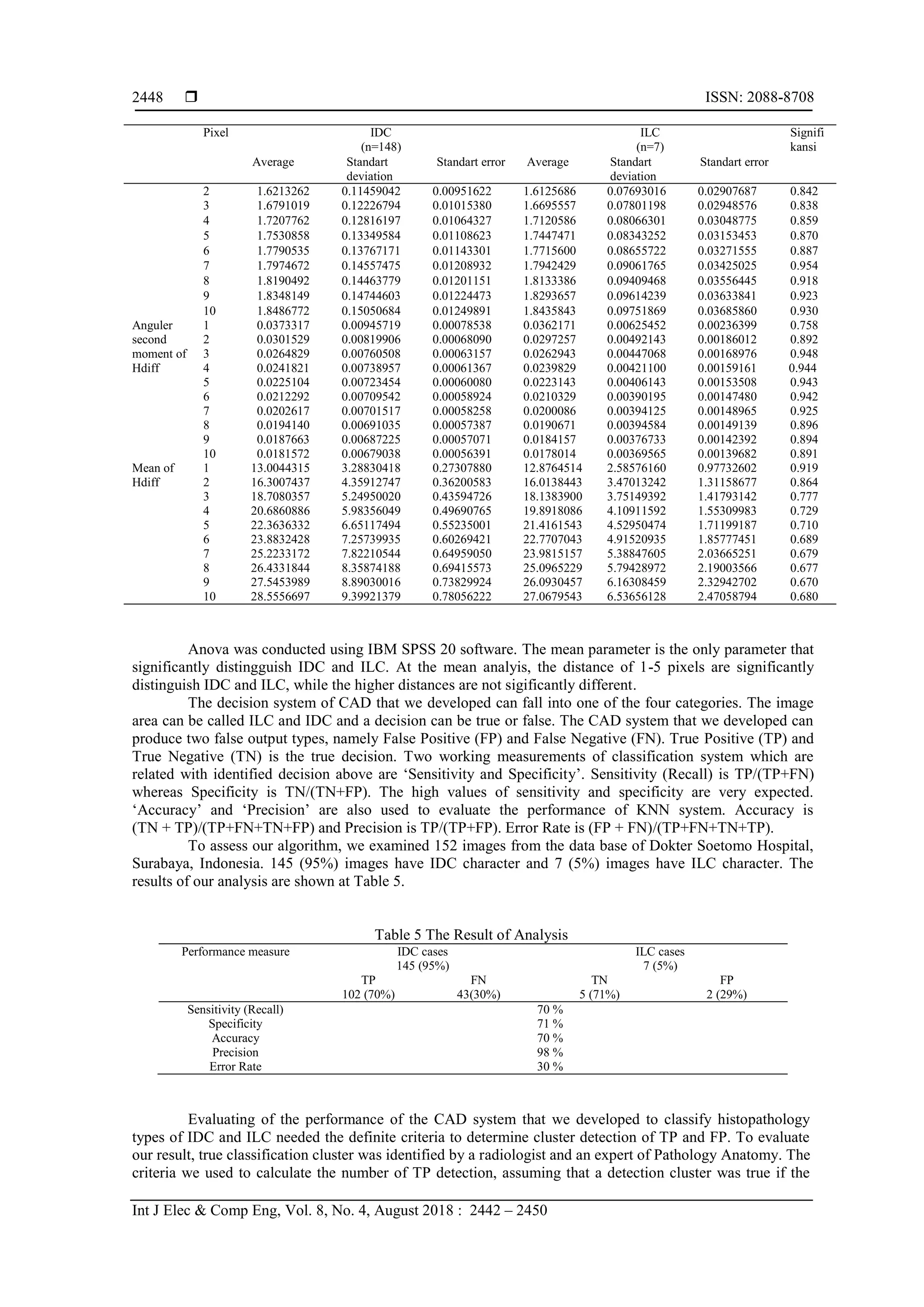The Utilization of Physics Parameter to Classify Histopathology Types ...