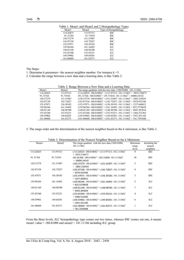 The Utilization of Physics Parameter to Classify Histopathology Types ...