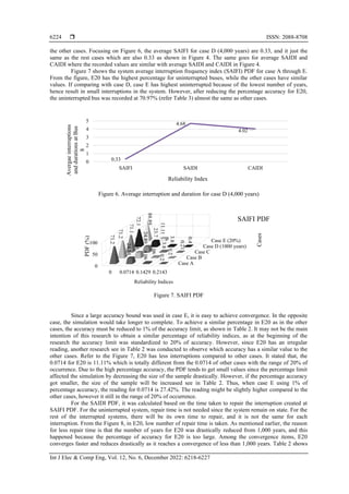 Monte Carlo simulation convergences’ percentage and position in future reliability evaluation | PDF