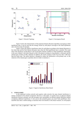 Game-Theoretic Channel Allocation in Cognitive Radio Networks | PDF
