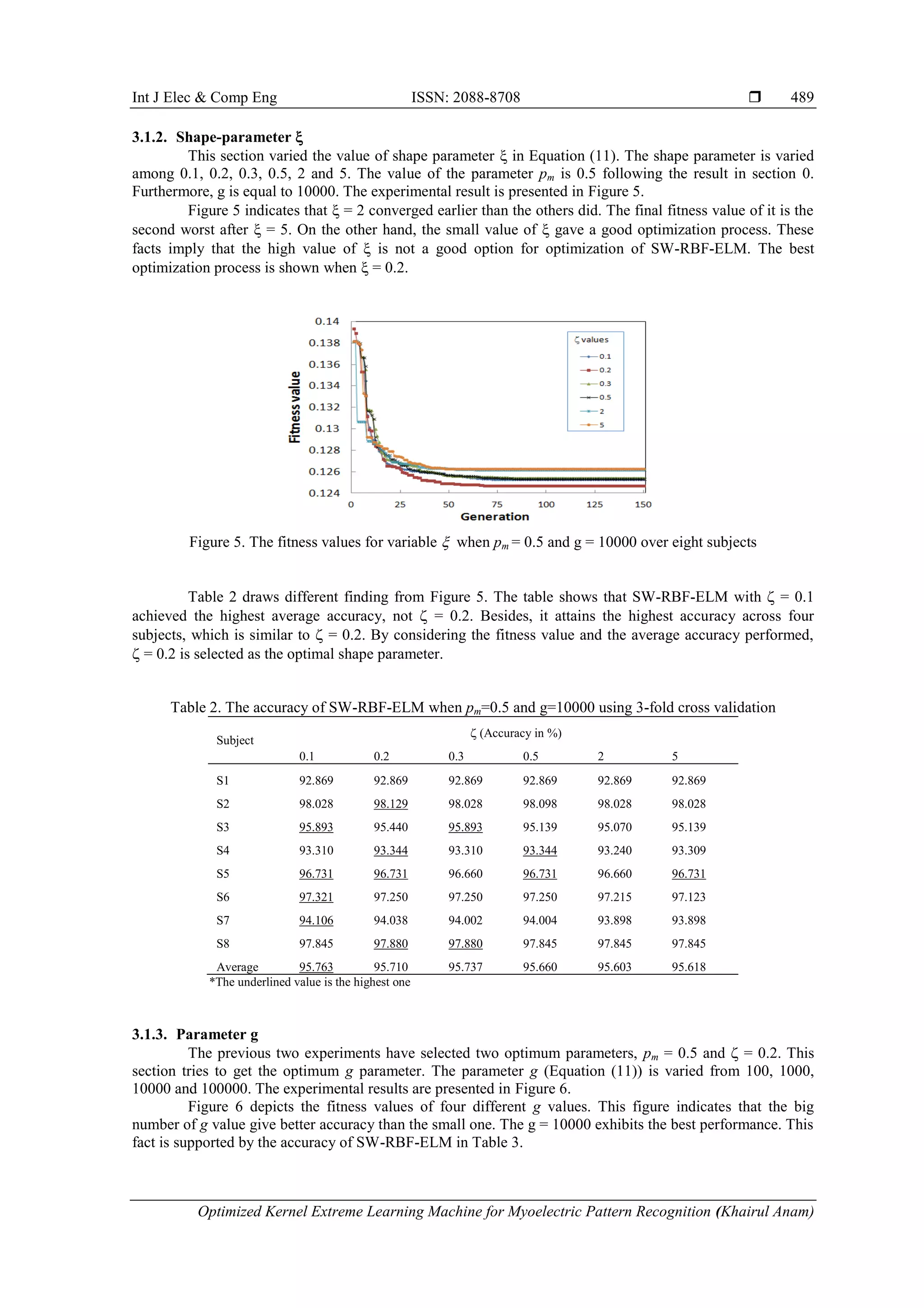 Optimized Kernel Extreme Learning Machine For Myoelectric Pattern Recognition Pdf