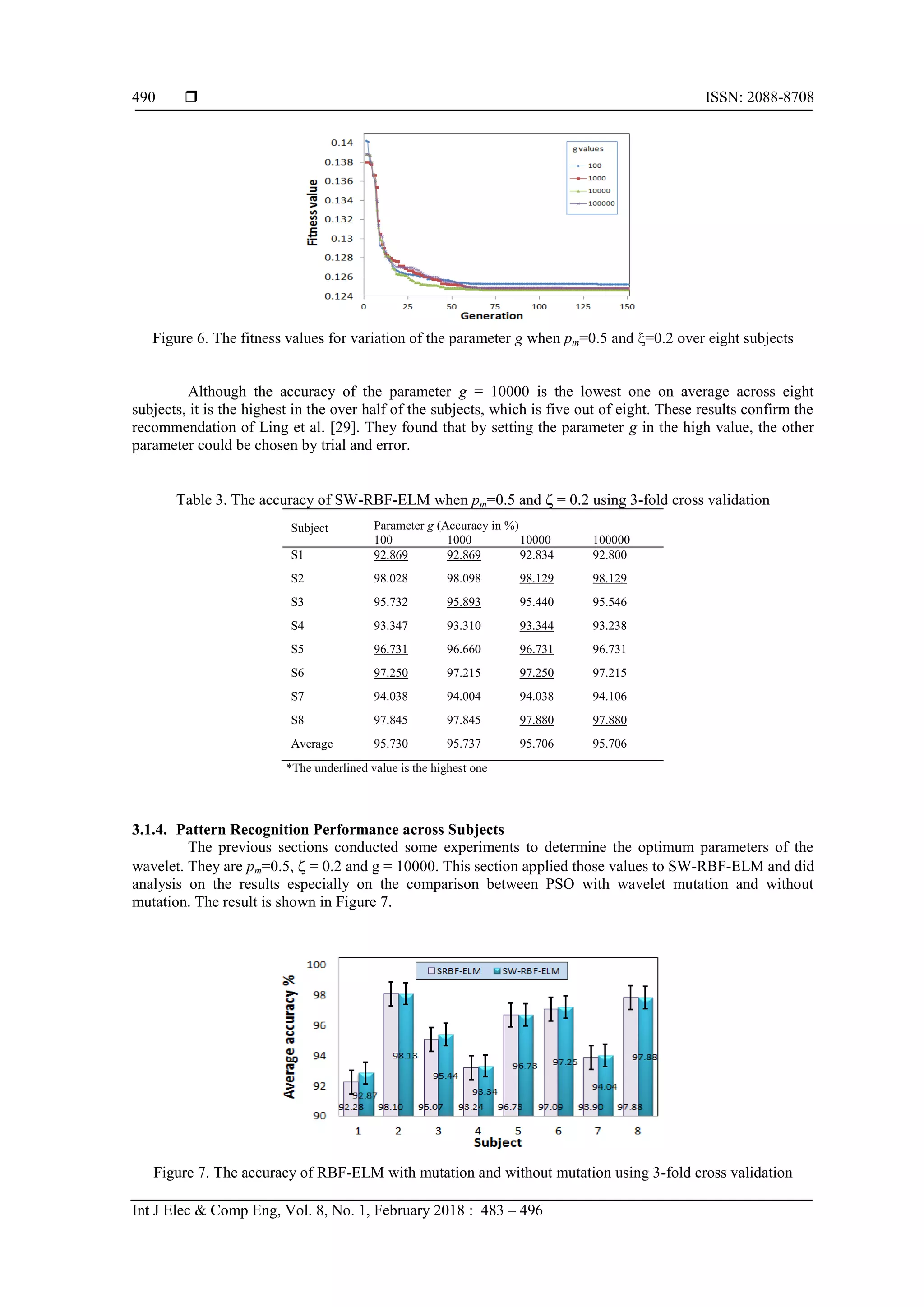 Optimized Kernel Extreme Learning Machine for Myoelectric Pattern Recognition | PDF