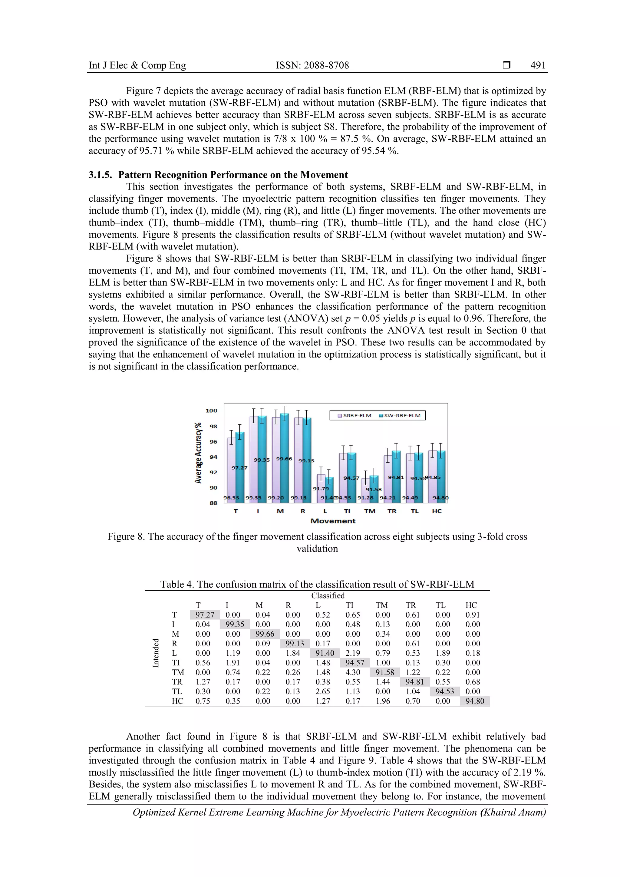 Optimized Kernel Extreme Learning Machine for Myoelectric Pattern Recognition | PDF