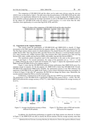 Optimized Kernel Extreme Learning Machine for Myoelectric Pattern Recognition | PDF