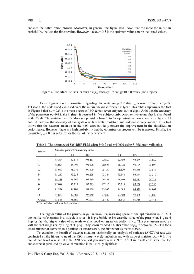 Optimized Kernel Extreme Learning Machine for Myoelectric Pattern Recognition | PDF